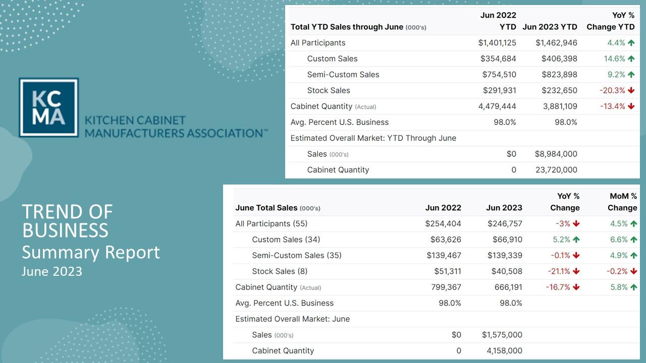 June Trend of Business Report | KCMA